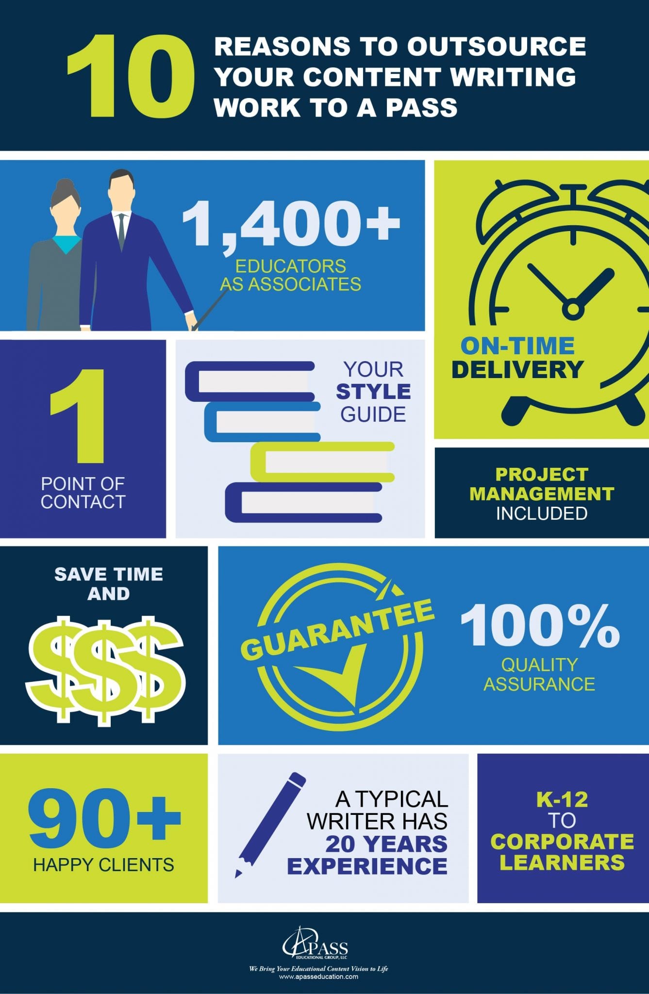 Why Outsource Education Content Writing? - A Pass Educational Group LLC