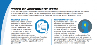 Handout: Types of Assessment Items - A Pass Educational Group LLC